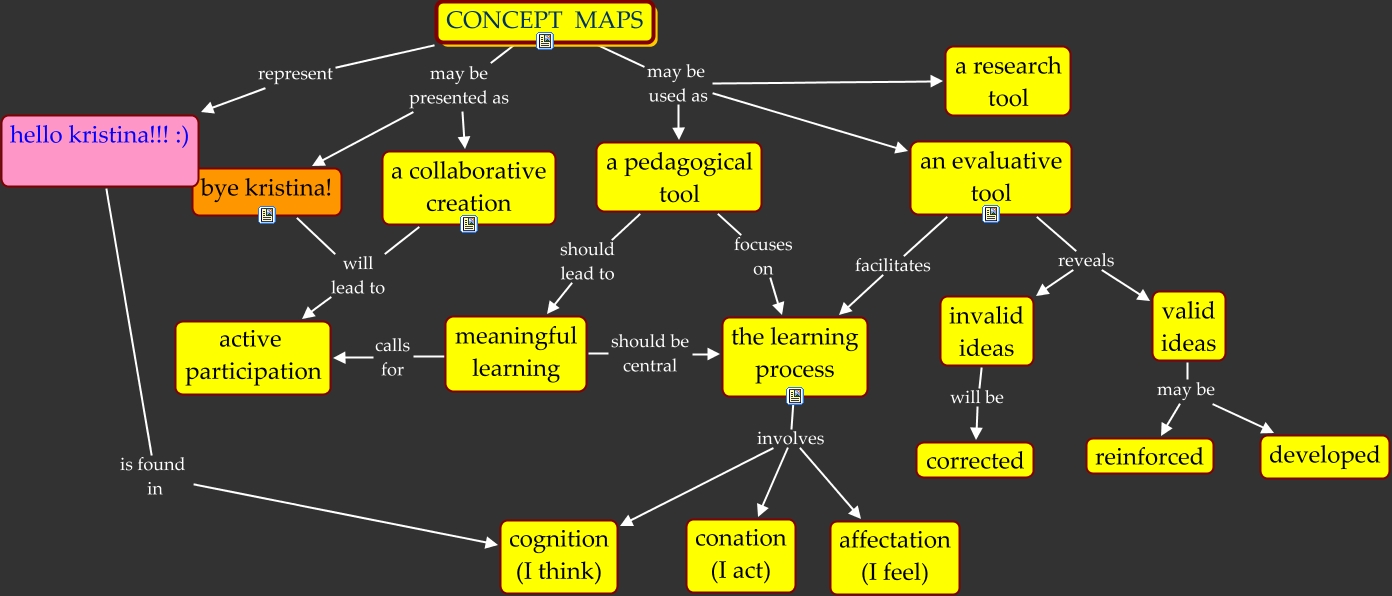 Concept Maps_SMC meeting